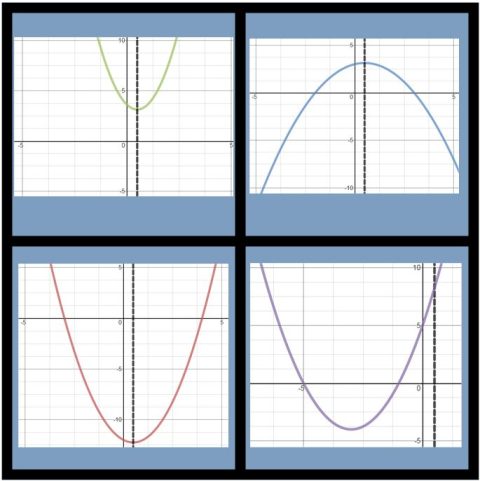 wodb-graphs | Talking Math With Your Kids