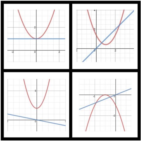 wodb-graphs | Talking Math With Your Kids