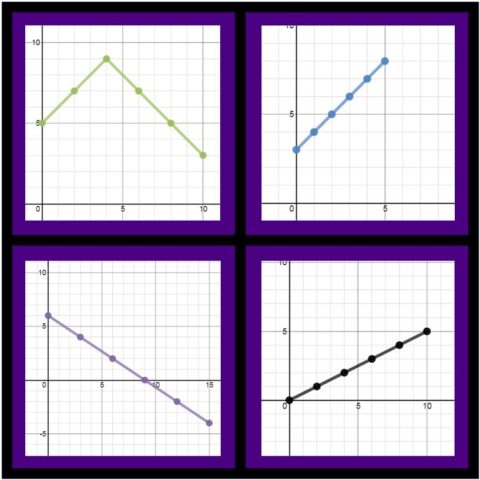 wodb-graphs | Talking Math With Your Kids