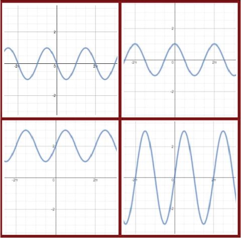 wodb-graphs | Talking Math With Your Kids