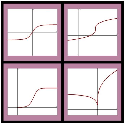 wodb-graphs | Talking Math With Your Kids