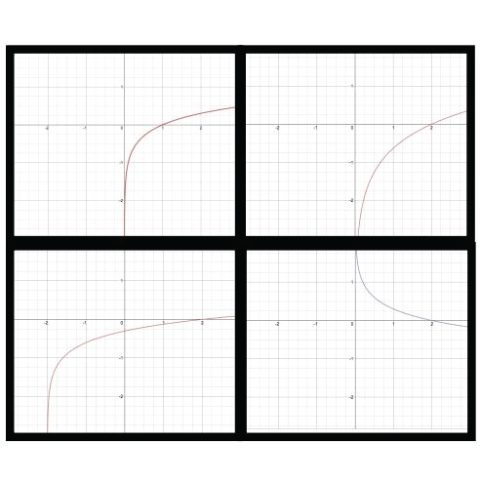wodb-graphs | Talking Math With Your Kids