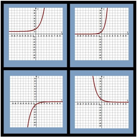 wodb-graphs | Talking Math With Your Kids