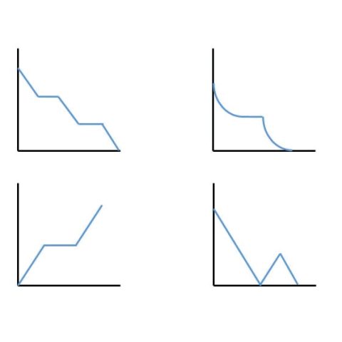 wodb-graphs | Talking Math With Your Kids