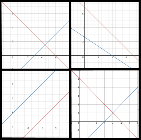 wodb-graphs | Talking Math With Your Kids