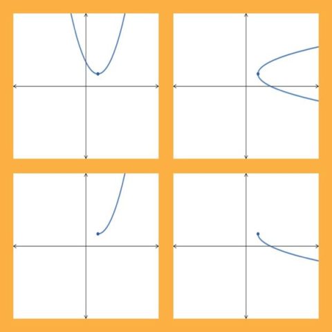 wodb-graphs | Talking Math With Your Kids
